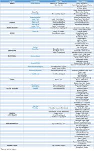 Areas of Responsibility - Bahamas Immigration Department